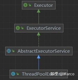 ThreadPoolExecutor简介&源码解析 - 知乎