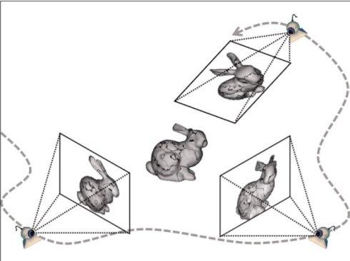 基于SfM(Structure from motion)的三维重建详解