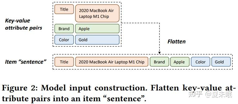 KDD'23「Amazon」Text Is All You Need：通过学习语言表征来用于序列推荐Text Is All You Need: Learning Language ...