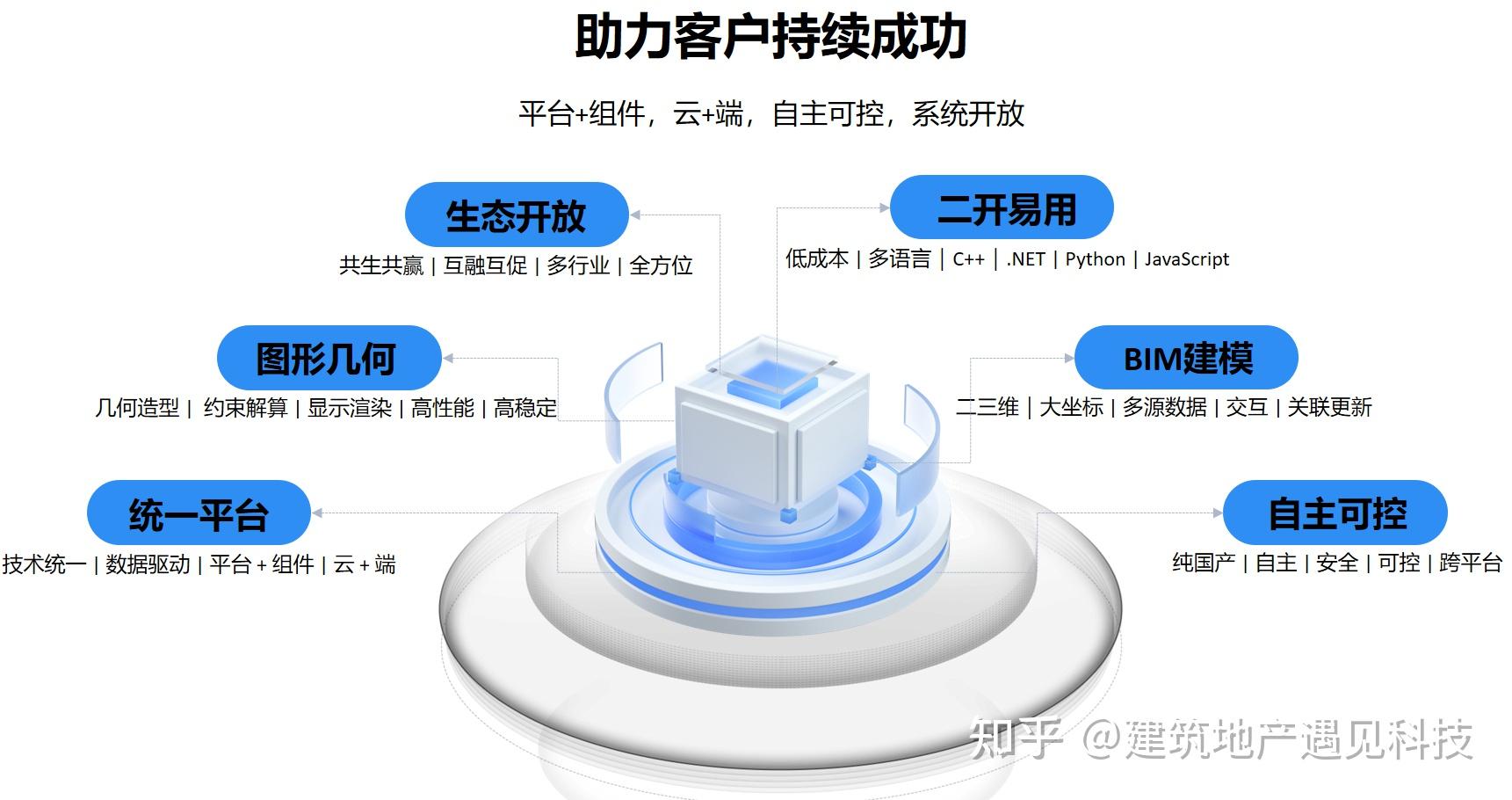 关于GDMP开发平台 - 知乎