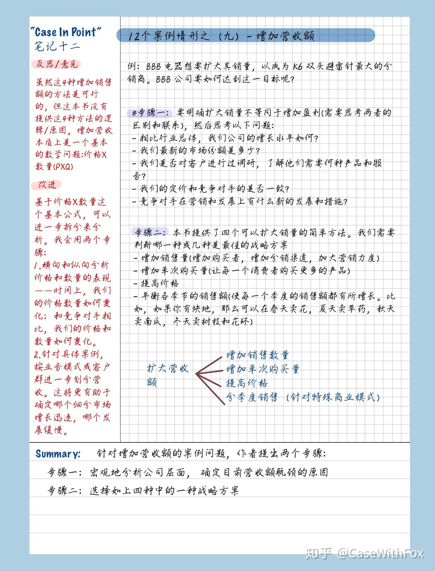 《Case In Point》最硬核中英笔记+书评 - 知乎