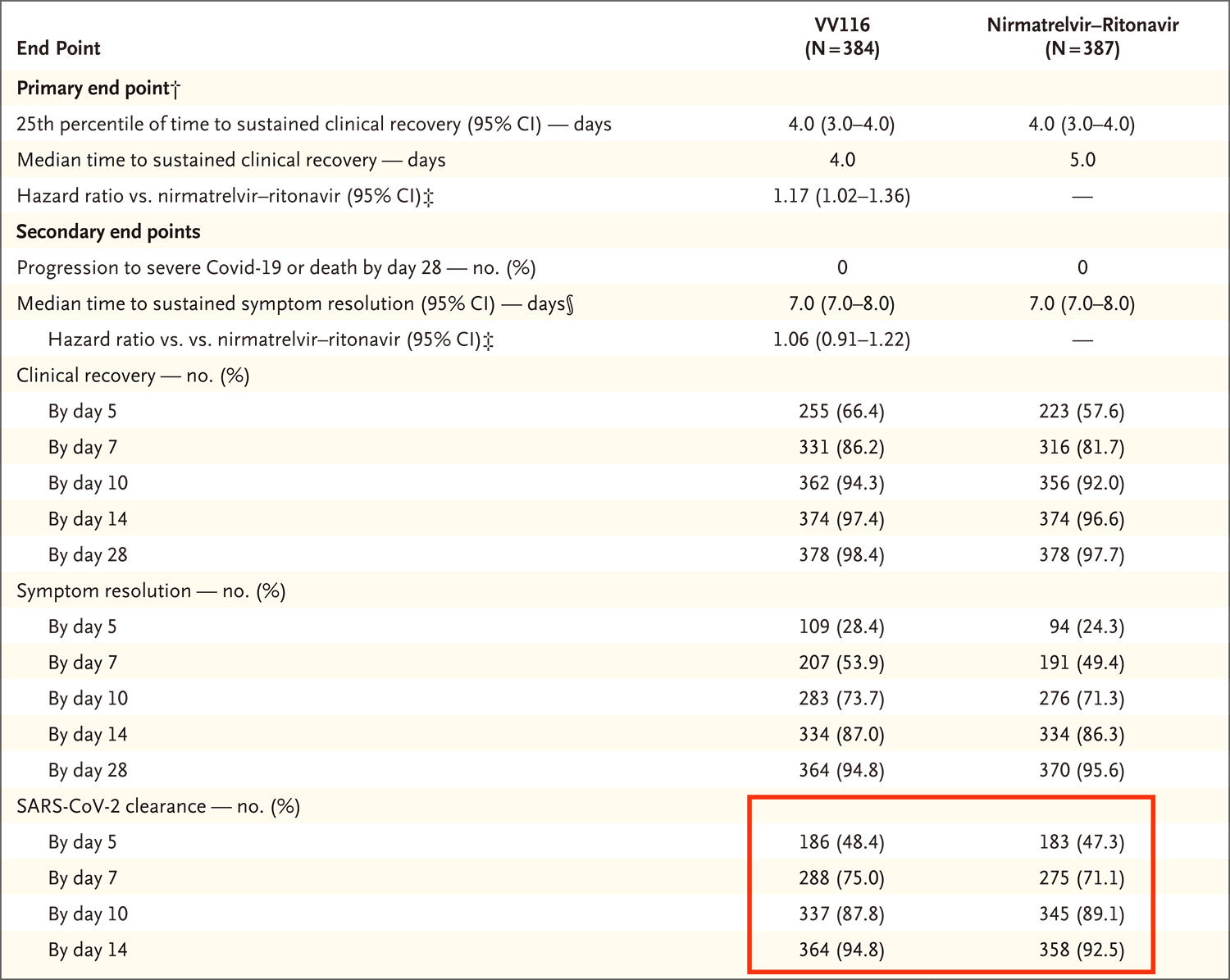 新冠口服药民得维（VV116）抗病毒有效性最终结论——和辉瑞Paxlovid对比 - 知乎