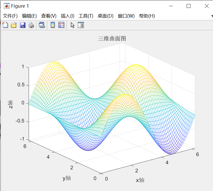 周日静学（19）——Matlab三维绘图（1） - 知乎