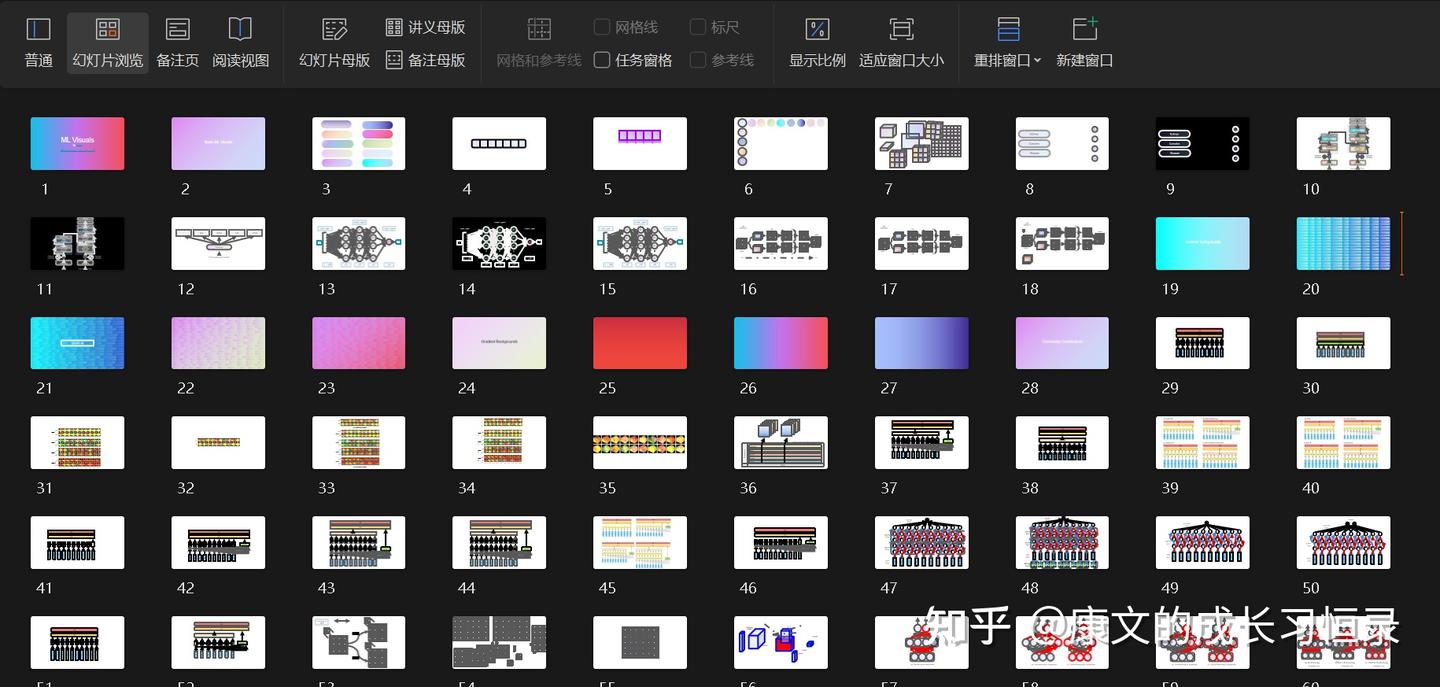 学术干货(四)：PPT科研绘图全攻略，零基础画出SCI级高质量插图（计算机类) - 知乎