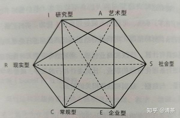 《做自己擅长的事,还是喜欢的?》之兴趣对于职业成长的影响 知乎