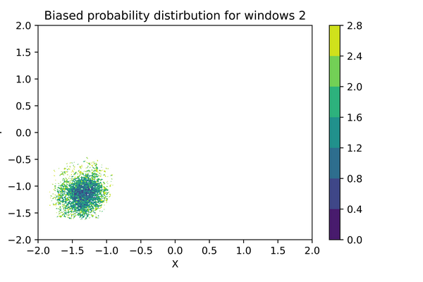 计算物理：自由能计算-伞形采样全流程梳理（Umbrella sampling） - 知乎