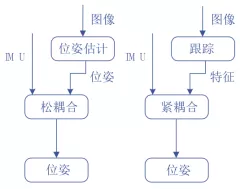 近十年的VI-SLAM算法综述与发展 - 知乎