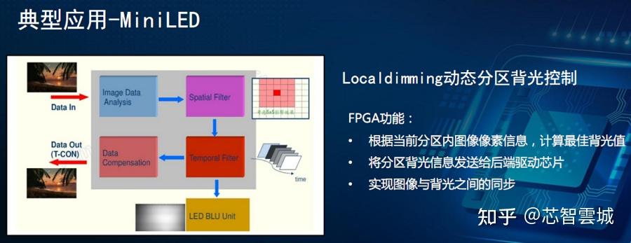 什么是FPGA？FPGA的优势在哪里？ - 知乎