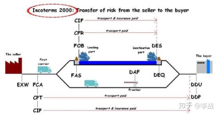 什么是EXW ？（EX Works） - 知乎