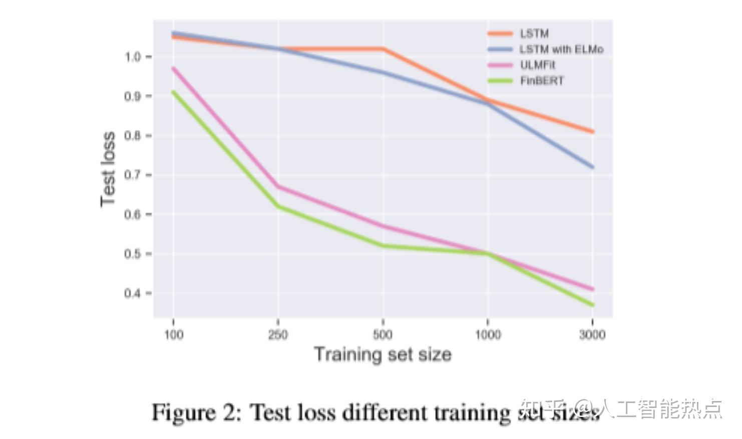 ICLR 2020 | FinBERT：当BERT应用到金融领域会发生什么？ - 知乎