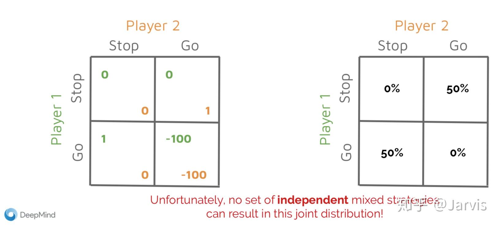 Multi-Agent Learning Tutorial--Background & Theory - 知乎