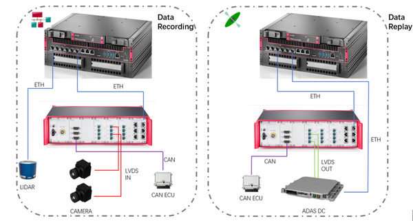 Vector ADAS Logger：ADAS数据回灌的高效解决方案 - 知乎