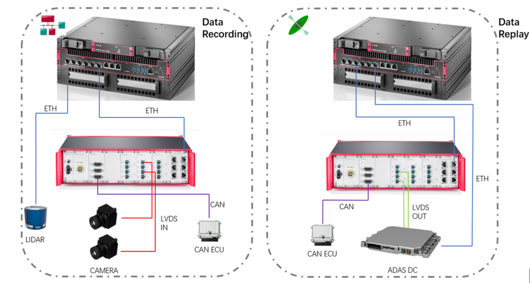Vector ADAS Logger：ADAS数据回灌的高效解决方案 - 知乎