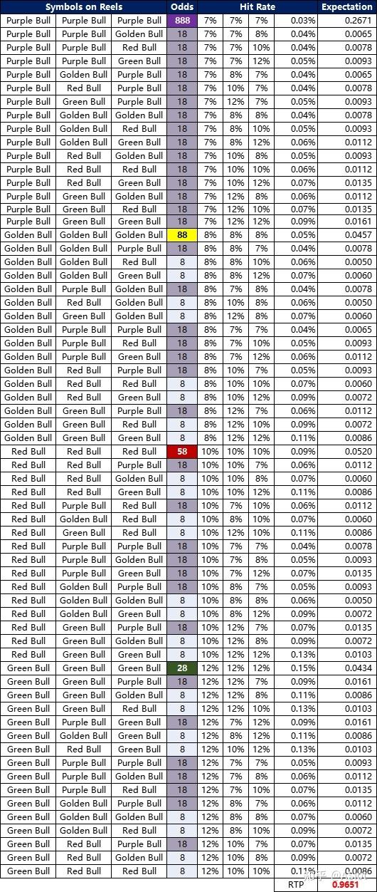 Slots实战篇——Super Niubi - 知乎