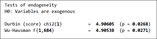 两阶段最小二乘法(IV-2sls)的Stata应用 - 知乎