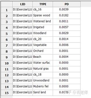Fragstats景观格局指数计算流程 - 知乎