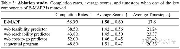 [RL] E-MAPP: Efficient Multi-Agent Reinforcement Learning with Parallel Program Guidance ...