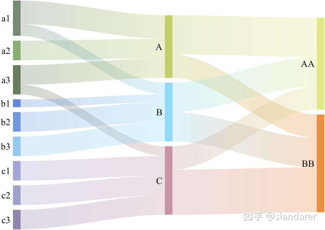 MATLAB | 如何使用MATLAB绘制高度自定义的桑基图(sankey) - 知乎