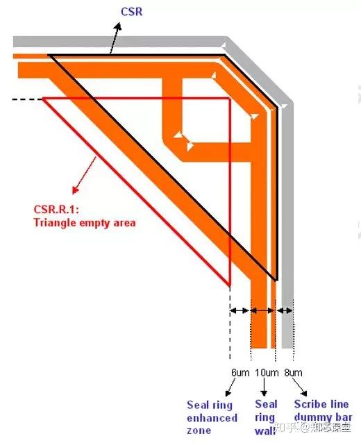 保护神——Seal ring - 知乎