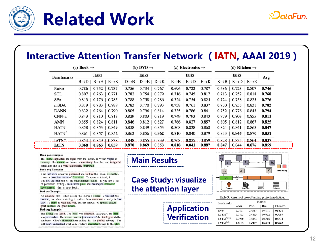 基于图表征学习的跨领域情感分析方法 - 知乎
