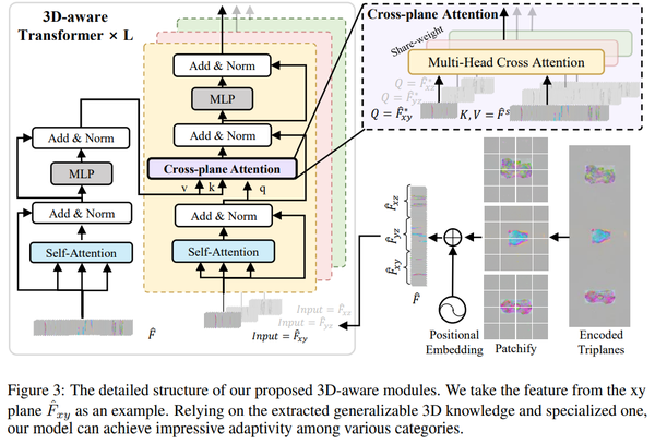 ICLR2024 | DiffTF：基于 Transformer 的大词汇量高质量 3D 物体生成框架 - 知乎