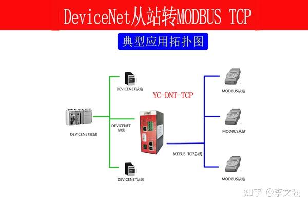 DEVICENET转MODBUS-TCP网关应用案例 - 知乎