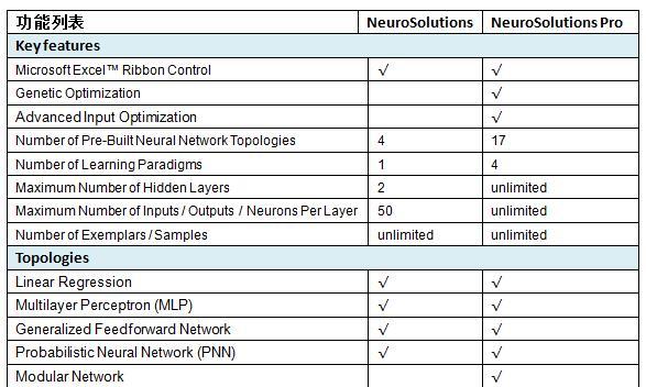 NeuroSolutions 神经网络软件 - 知乎