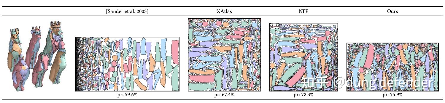 Learning-based 2D Irregular Shape Packing - 知乎