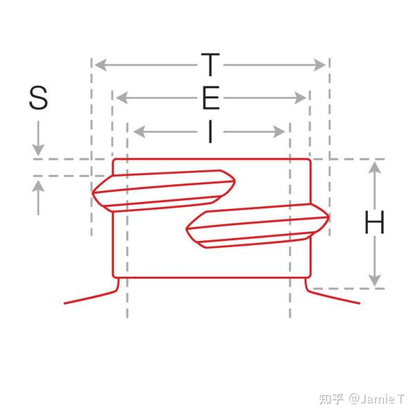 GPI 螺纹400/410/415 区分常规概念 - 知乎
