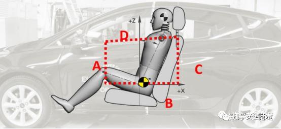 2020 E-NCAP解析—远端乘员保护（Far side）试验及评价方法 - 知乎