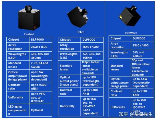 高精度DLP光学引擎在DLP-3D生物工程方面应用 - 知乎