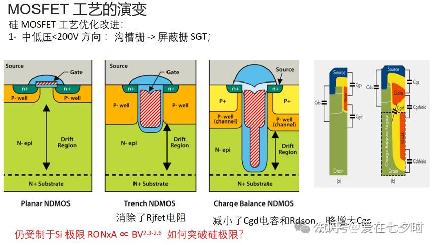 半导体屏蔽栅沟槽型（SGT）MOSFET的详解； - 知乎