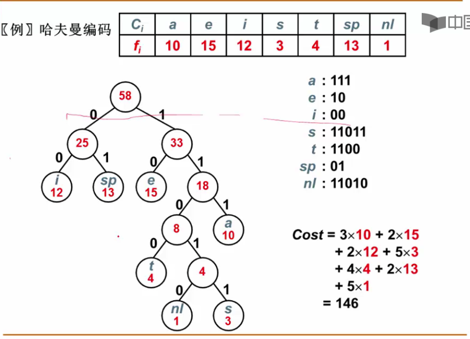[数据结构笔记]11 哈夫曼树与哈夫曼编码 知乎