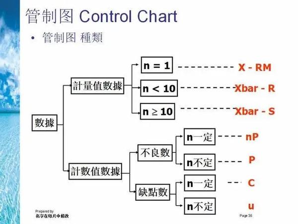 【质量管理】QC七大手法应用培训之讲义-共56页PPT-可获取 - 知乎
