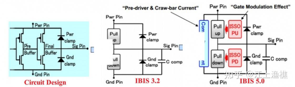 IBIS Model介绍 - 知乎