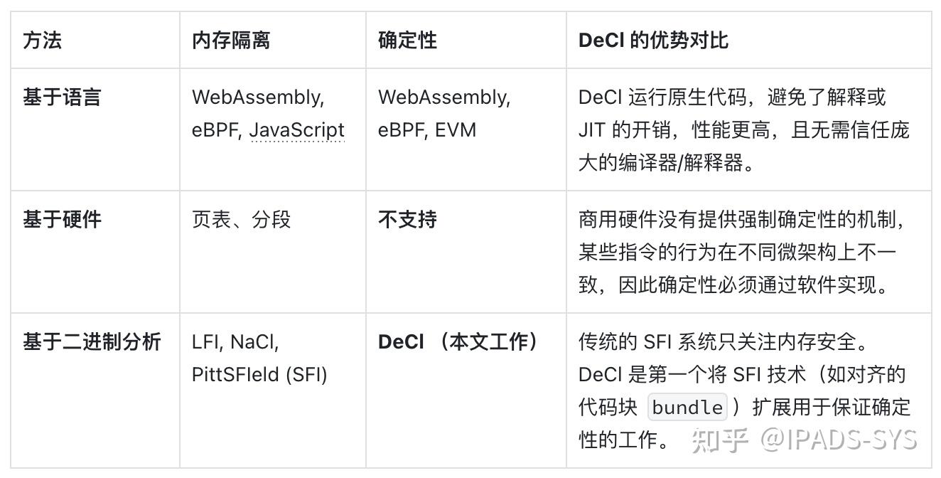 OSDI 2025 论文评述 Day 2 Session 7: Kernel and Operating Systems I - 知乎
