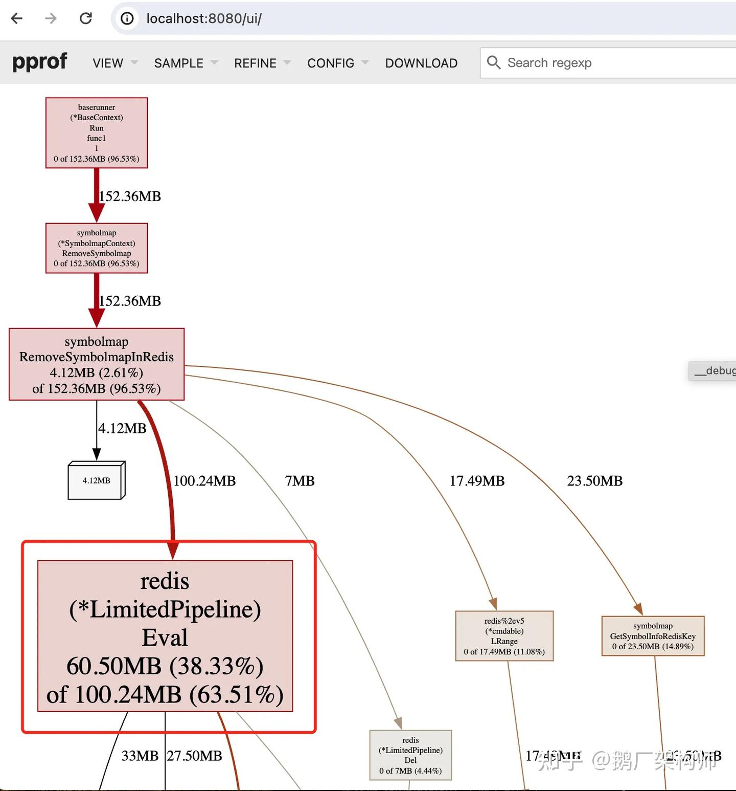 实战 Go pprof：快速定位和解决内存泄漏 - 知乎