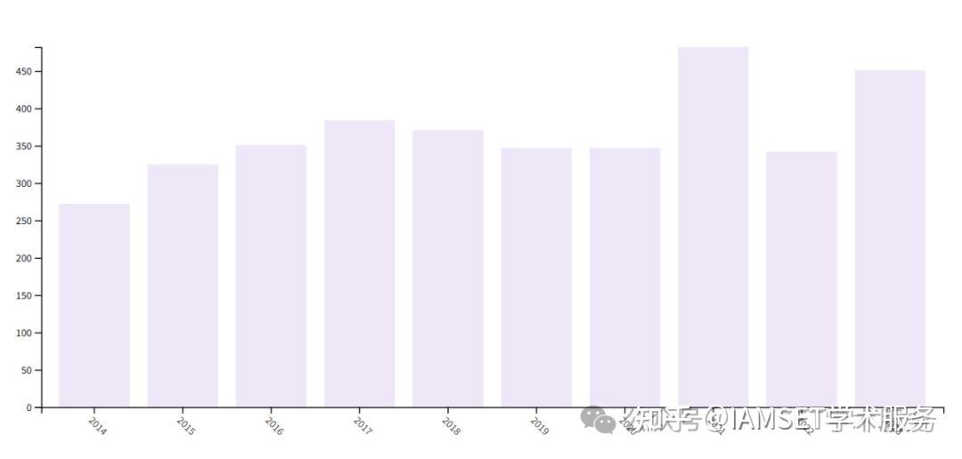 避雷！新增5本SCI期刊被「On Hold」