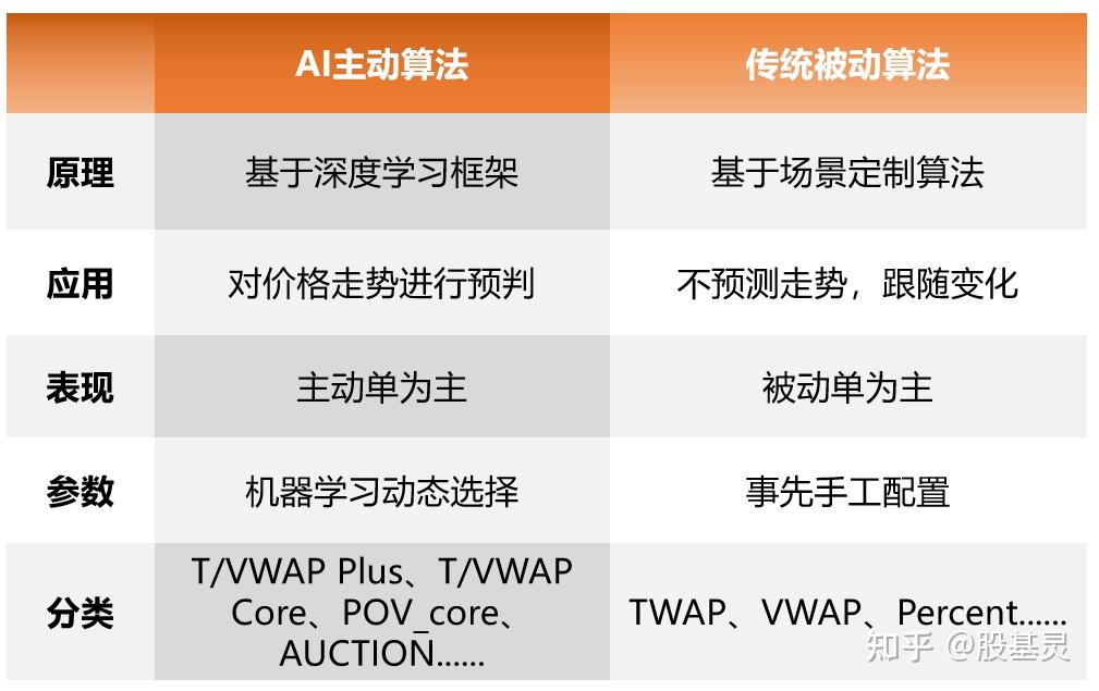 卡方智能算法交易平台：帮你极大提升交易效率、降低交易成本 知乎