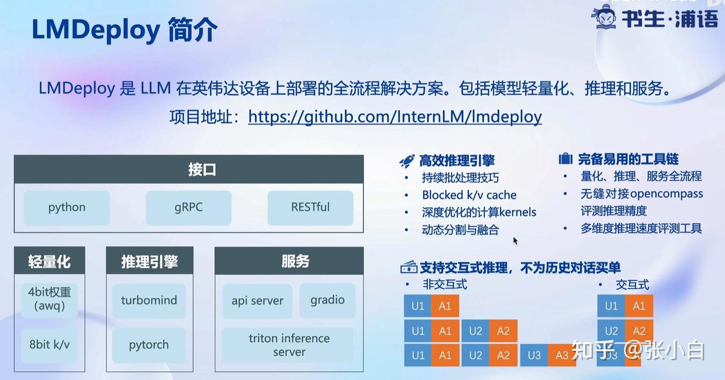【书生·浦语大模型实战营 第5节课】《LMDeploy大模型量化部署实践》学习笔记 - 知乎