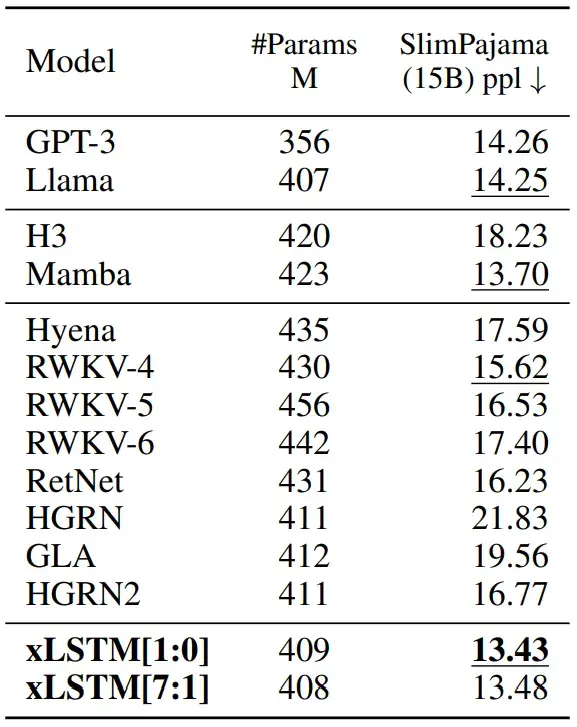 xLSTM: Extended Long Short-Term Memory - 知乎