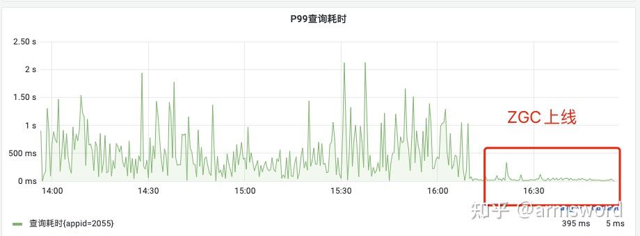 解锁滴滴ES的性能潜力：JDK 17和ZGC的升级之路 - 知乎