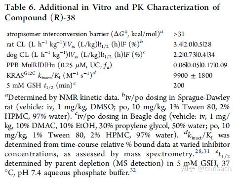 实体瘤共价抑制剂Sotorasib（AMG510）的发现及优化过程 - 知乎