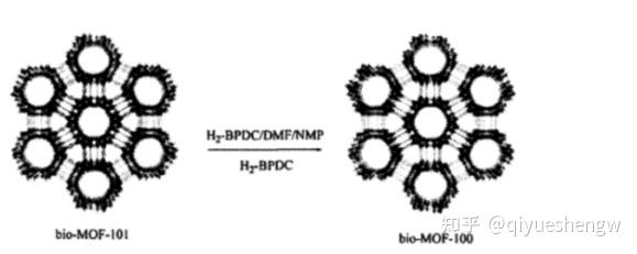 Bio-MOF-100金属有机骨架材料Bio-MOF-101 - 知乎