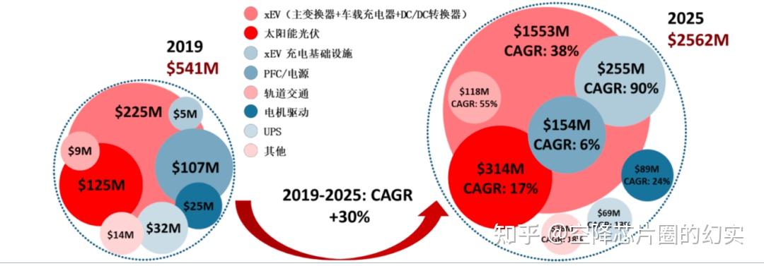 SiC、SoC、SIP、AD/DA、FPGA、ASIC你懂多少，来听专家详细解答！ - 知乎