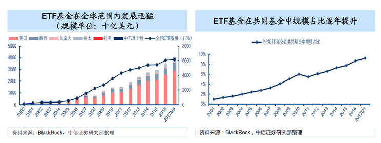 ETF是什么？一文告诉你如何投资ETF - 知乎