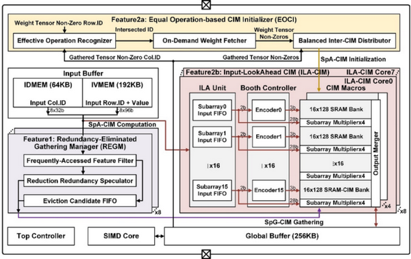 ISSCC 2023：14篇清华、北大入选论文详解 - 知乎