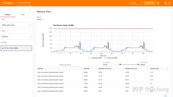 Pytorch FULLY SHARDED DATA PARALLEL (FSDP) 初识 - 知乎