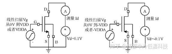 WAT测试中的Vtgm测试需要什么条件 - 知乎