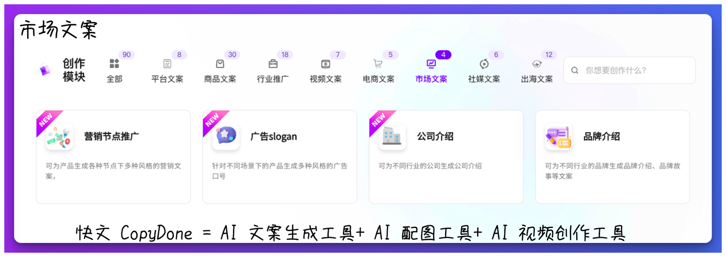 快文 CopyDone：强大专业的 AI 营销内容文案创作工具，支持内容一键生成、自动配图、图文转视频等一站式服务的专业写作 AI - 知乎
